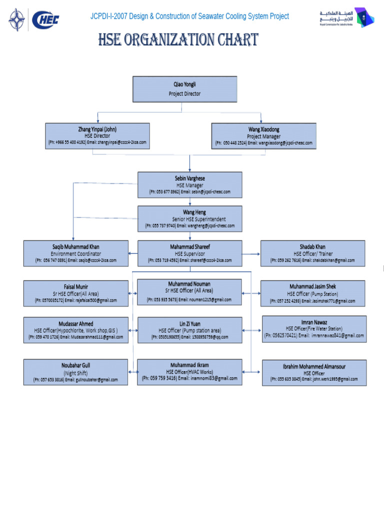 HSE Organization Chart 01.02.2026 | PDF