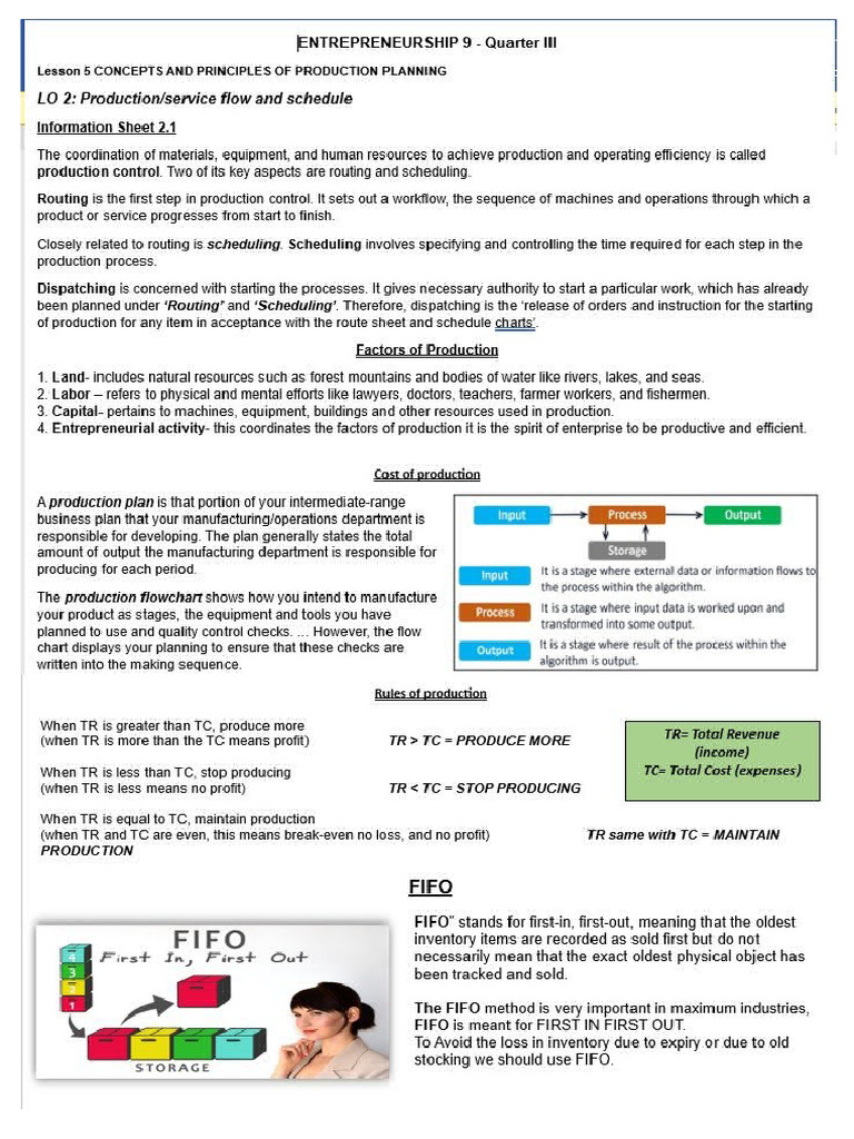 q3 Entrep Compress Lesson With Activities | PDF