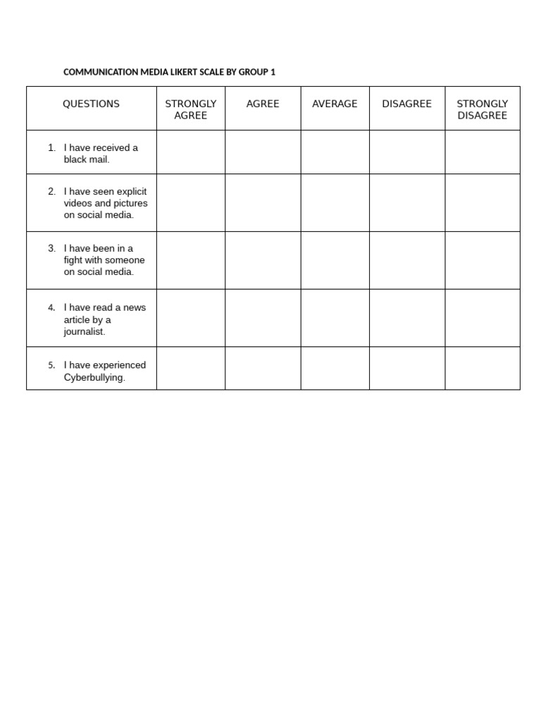 Communication Media Likert Scale by Group 1 | PDF