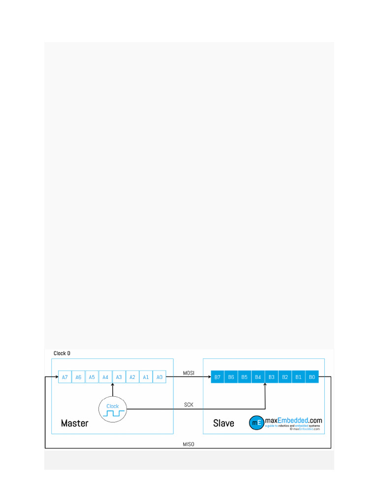 4 DIC T5 Serial Peripheral Interface 1 | PDF | Physical Layer Protocols ...