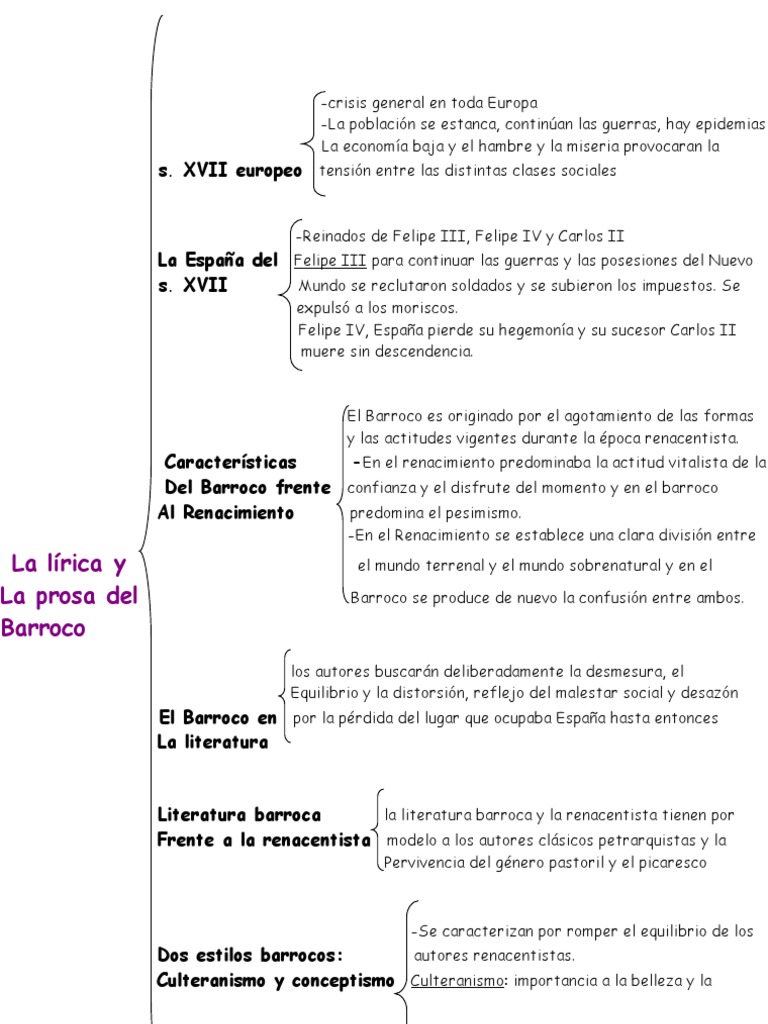 Esquema Del Barroco | Barroco | Novelas