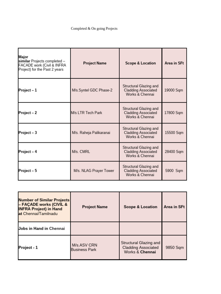 FACADE Work (Civil & INFRA Project) For The Past 2 Years | PDF