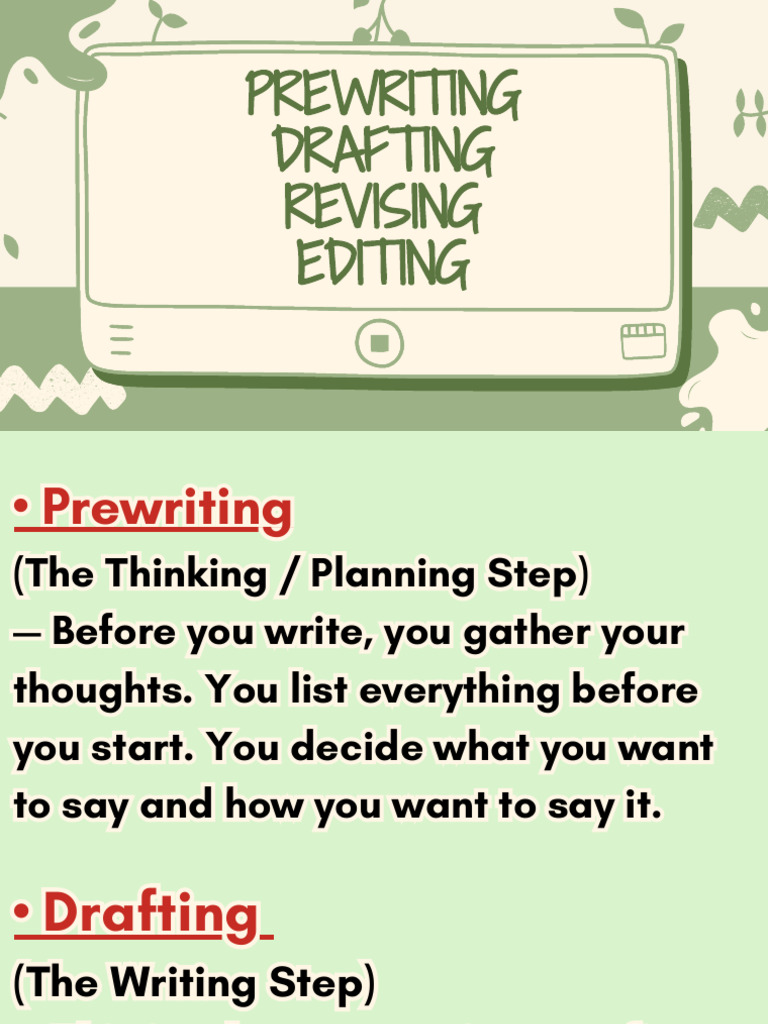 G7 Prewriting Drafting Revising Editing | PDF | Communication | Human ...