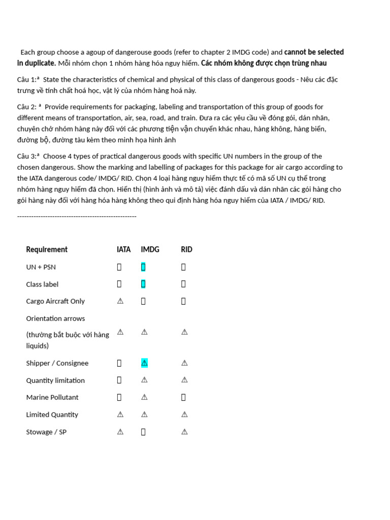 UTH Imdg Requirement 4 Example UN Code | PDF