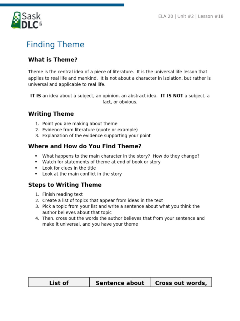 Ela 20 U01 L02 A01 Finding Theme | PDF