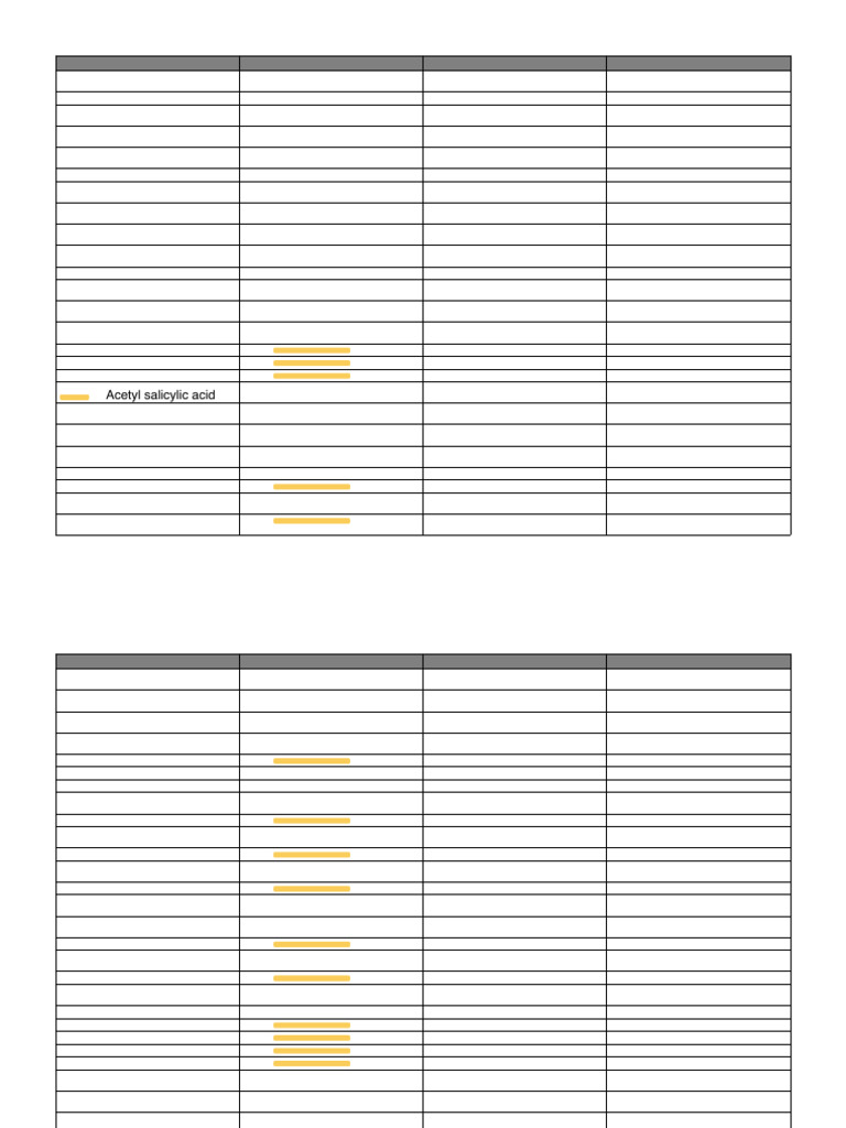 Drug Master Table Full Updated | PDF | Nonsteroidal Anti Inflammatory ...