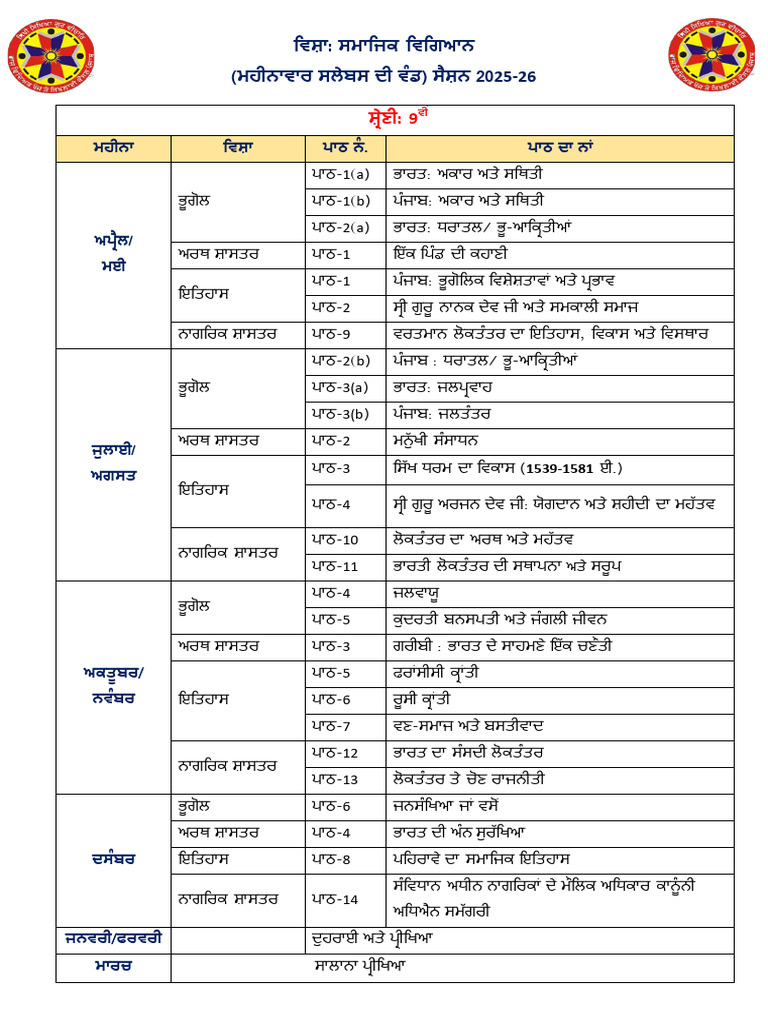 9th Class SST Pbi Med Notes | PDF