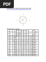 Honeycomb IWF Steel Specifications | PDF | Industrial Processes | Solid ...