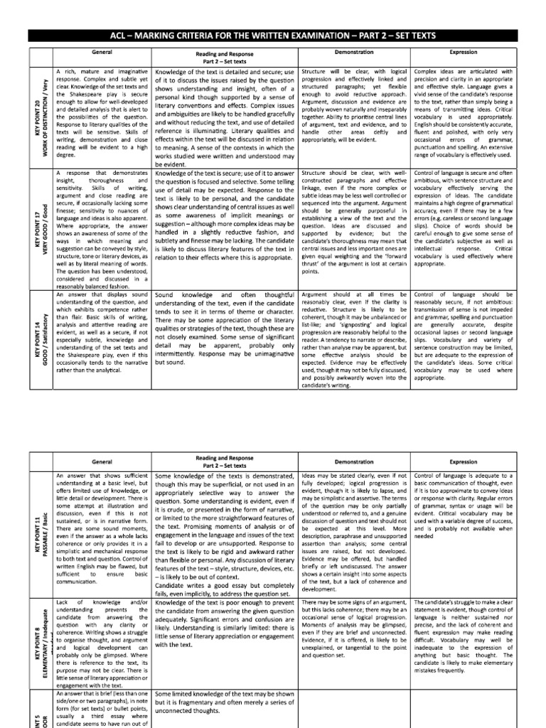 Bfi Marking Scale Set Texts | PDF