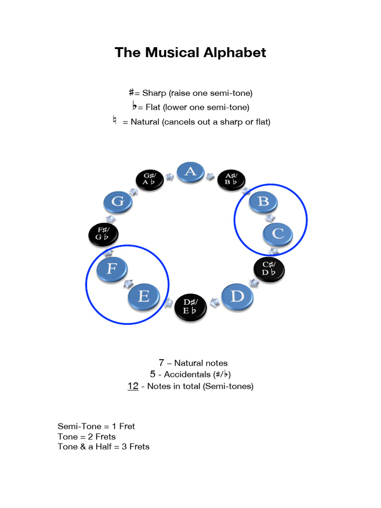 Musical Alphabet | PDF