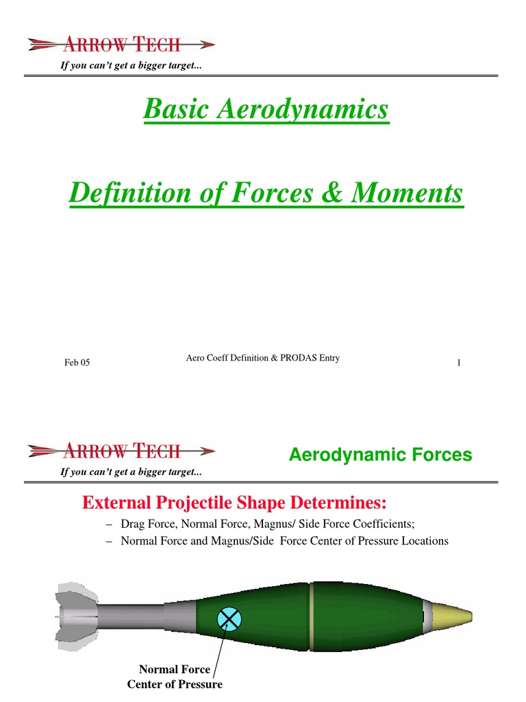 Aerodynamic Forces & Moments | Flight Dynamics (Fixed Wing Aircraft ...