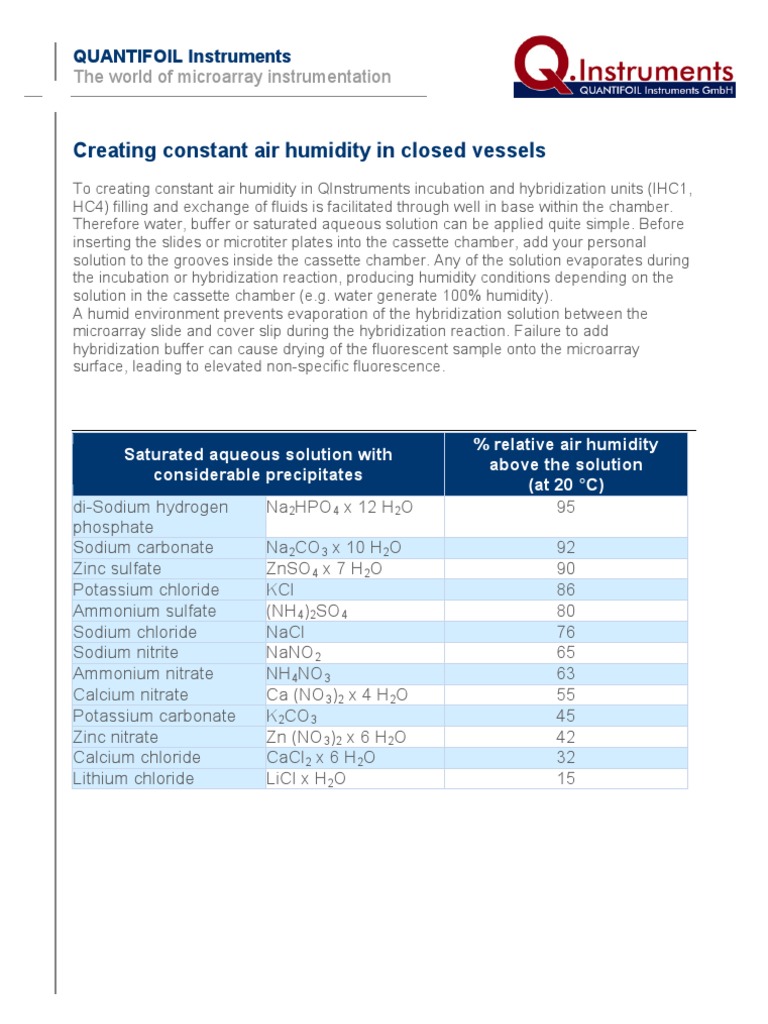 Constant Humidity Salts | PDF | Sodium Chloride | Sodium Carbonate