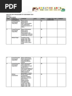 Grade 7 Creative Arts Term 2 Plan | PDF | Drawing | Learning
