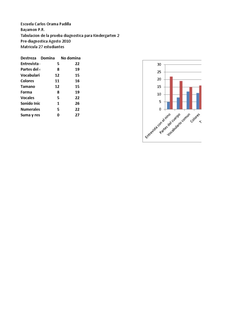 Tabulacion de Pre y Post Diagnostica | PDF