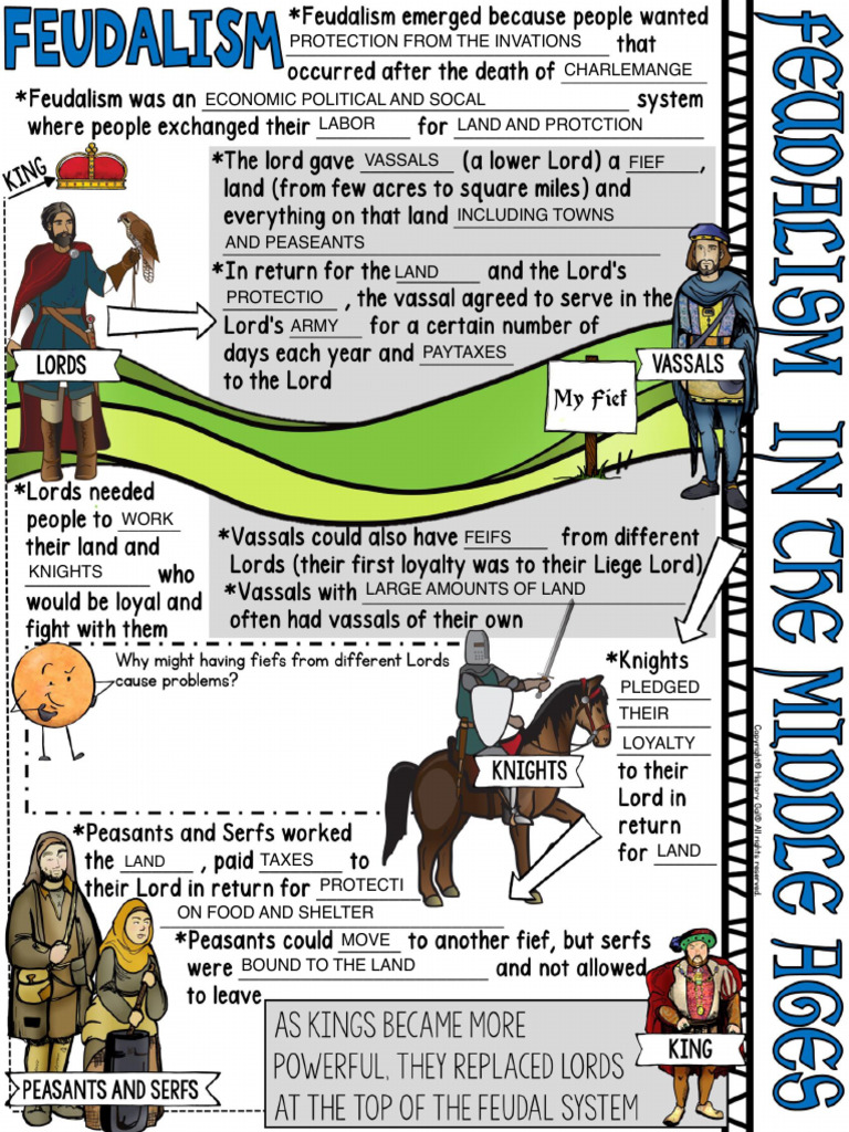 Feudalsim Guided Notes | PDF | Feudalism | Middle Ages