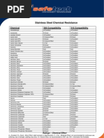 Chemtools Viton Chemical Compatibility Chart | PDF