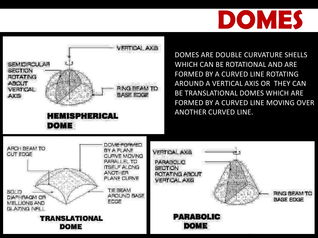 Domes | PDF