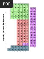 Cambridge IGCSE Periodic Table Guide | PDF | Metals | Periodic Table