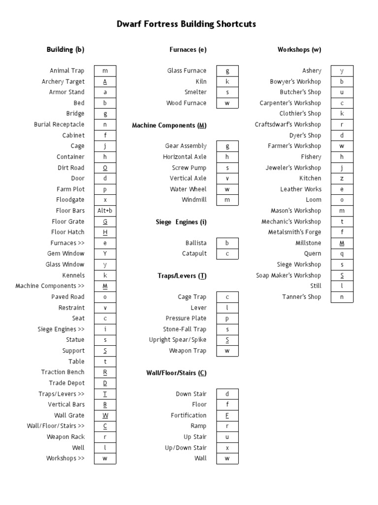 Dwarf Fortress Shortcut Chart | PDF