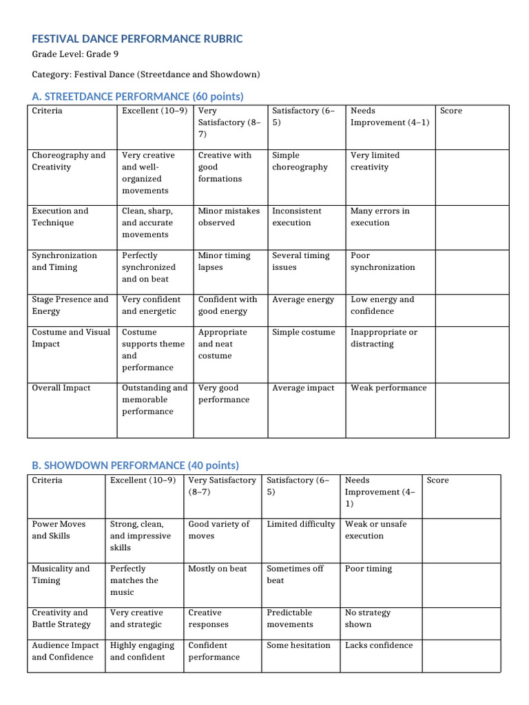 Grade 9 Festival Dance Rubric DepEd | PDF | Cognition