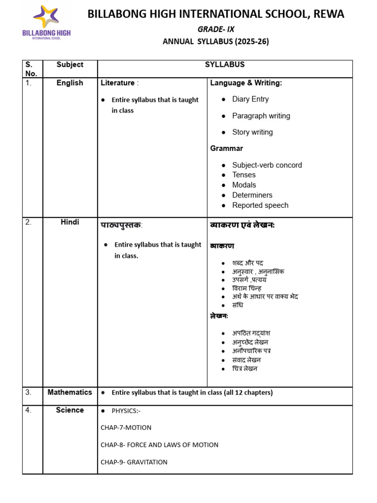 Grade - 9 Annual Syllabus | PDF | Linguistics