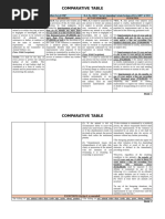RA 10631: Animal Welfare Overview | PDF