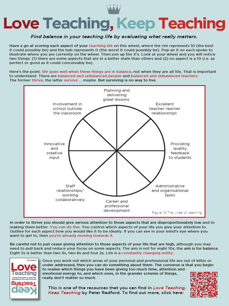 Love Teaching Keep Teaching Sample | PDF | Behavior Modification | Learning