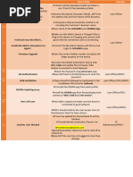 PruOne v3.0 Hypercare FAQs Guide | PDF | Android (Operating System ...