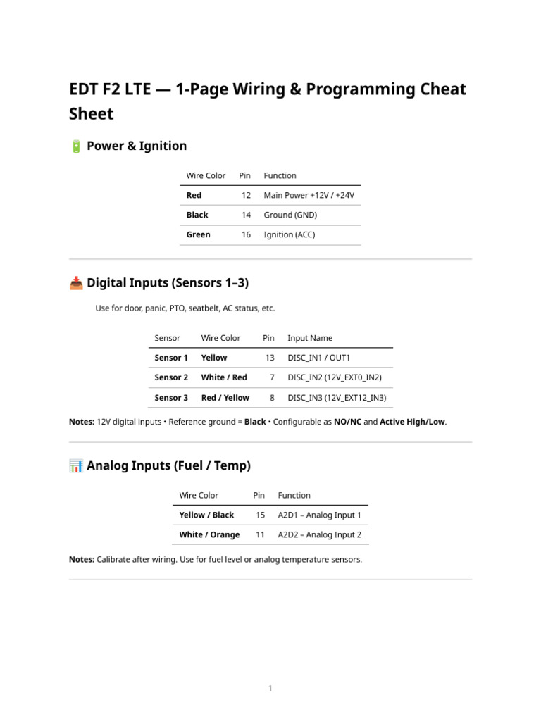 Edt F2 Lte - 1 Page Wiring & Programming Cheat Sheet 2 | PDF | Relay ...