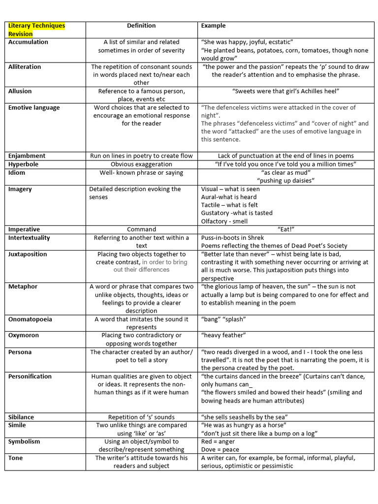 Literary Techniques Revision | PDF | Poetry | Color