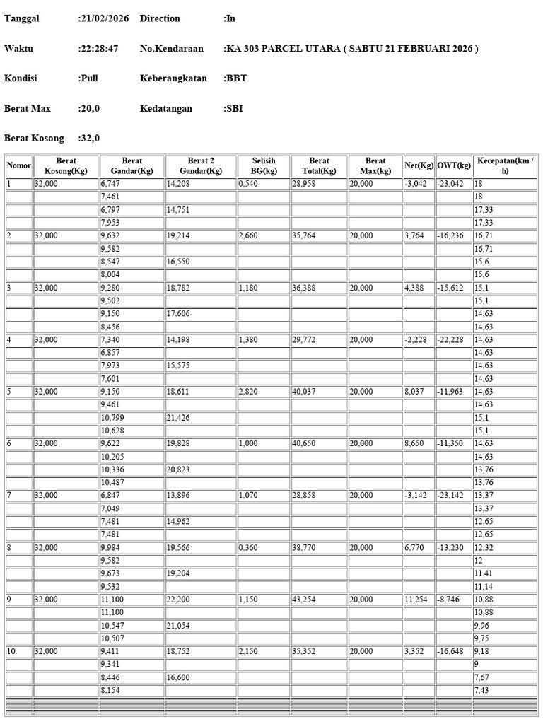 Ka 303 Parcel Utara (Sabtu 21 Februari 2026) Pull | PDF