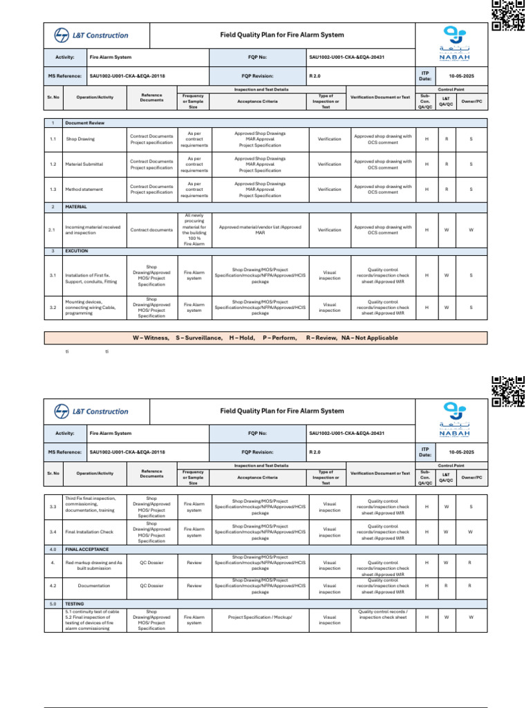 FQP Fire Alarm | PDF
