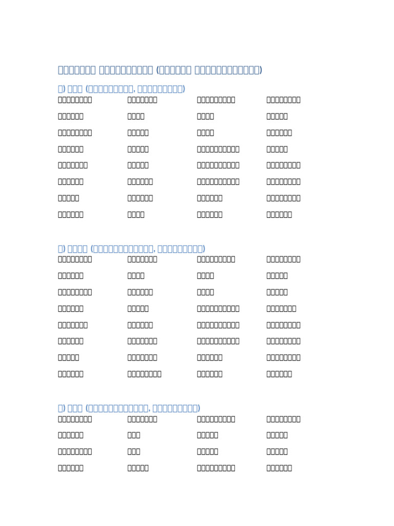 Sanskrit Shabda Tables Telangana | PDF