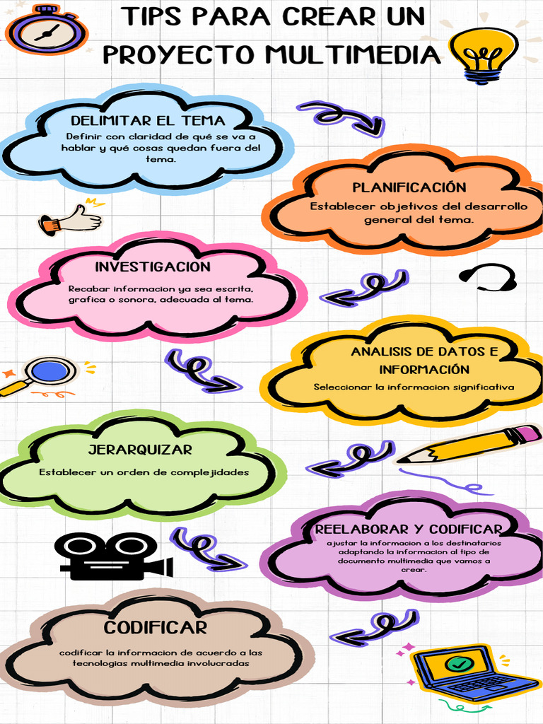 INFOGRAFIA EDI_20250429_175539_0000 | PDF | Multimedia | Información