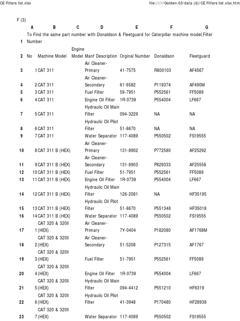 CE Filters List | PDF | Vehicle Parts | Rotating Machines