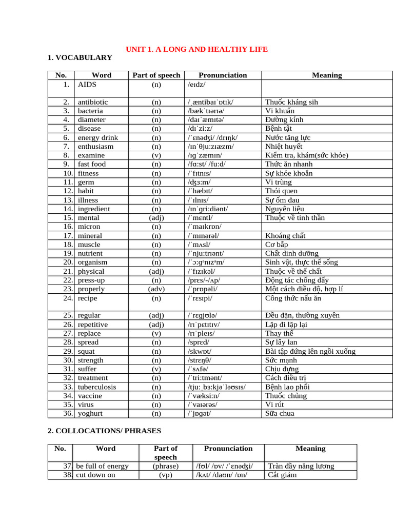 Unit 1 | PDF