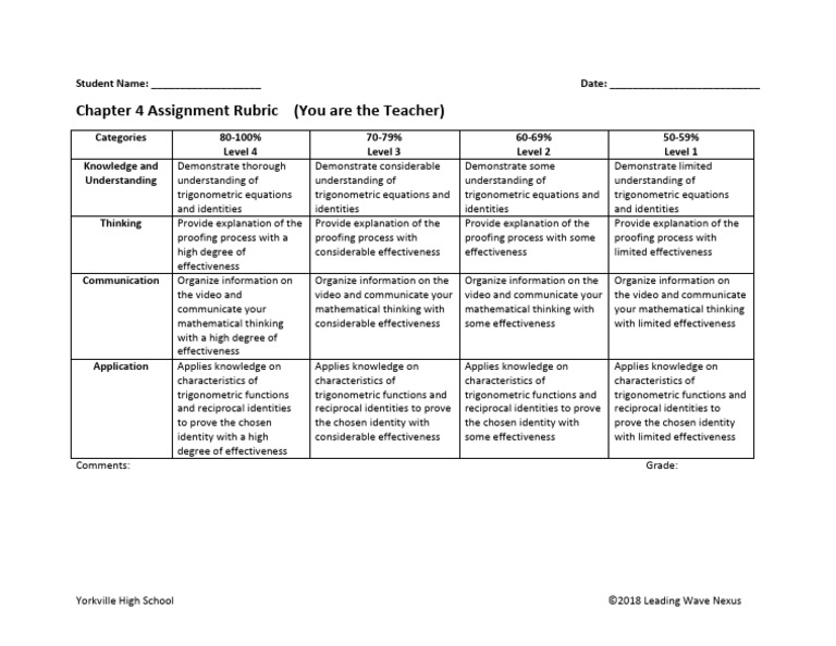 MHF4U Chapter 4 Assignment Rubrics | PDF | Trigonometric Functions ...