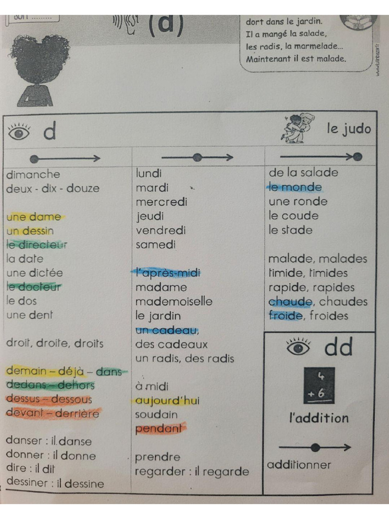 Le Son D | PDF
