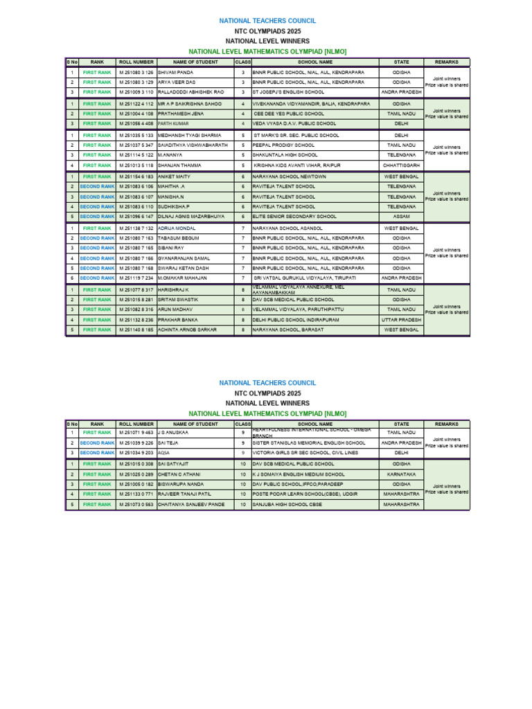 6 National Level Winners 2025 - Nlmo | PDF