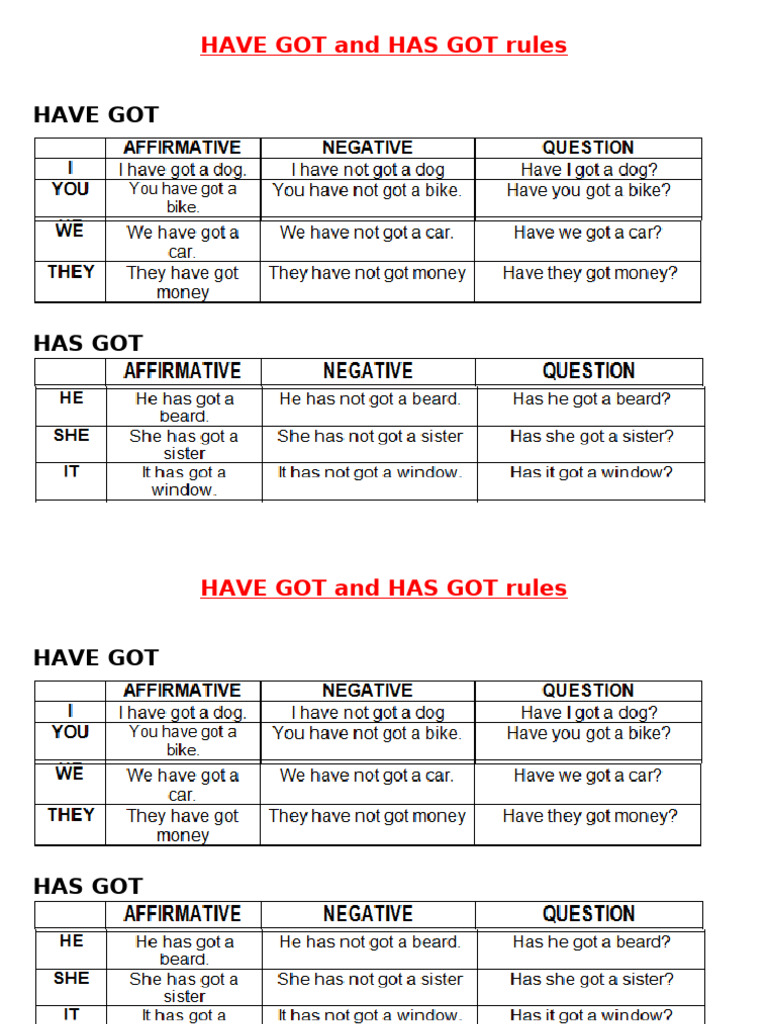 Have Got Has Got Rules | PDF