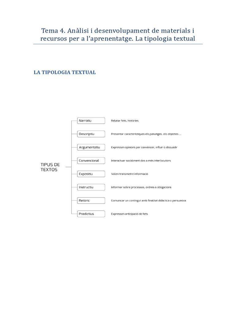 Tema 4 - La Tipología Textual | PDF