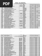 CEEB Codes College University | PDF | College | Institute Of Technology