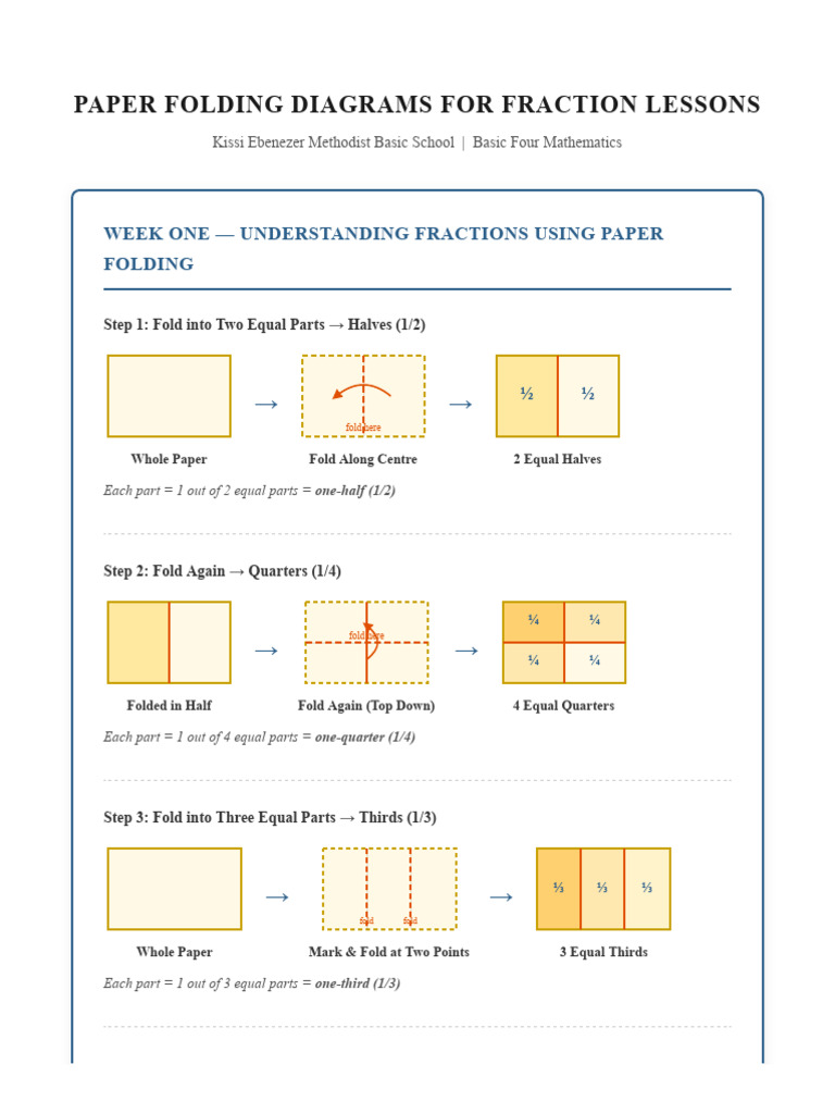 Paper Folding Diagrams | PDF | Algebra | Mathematical Concepts