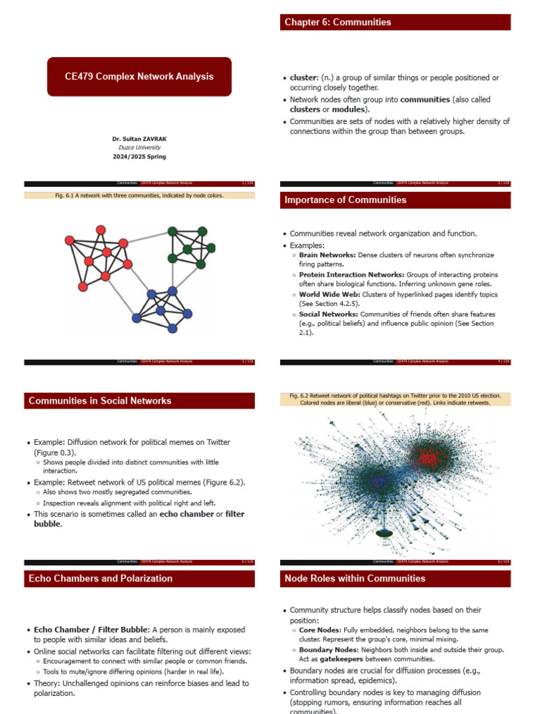 Chapter 6: Communities: Cluster Communities Clusters Modules | PDF ...