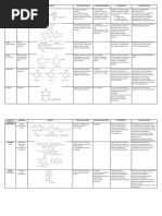 Polper B12 Forte: Prospecto y Uso | PDF | Serotonina | Vitamina B12