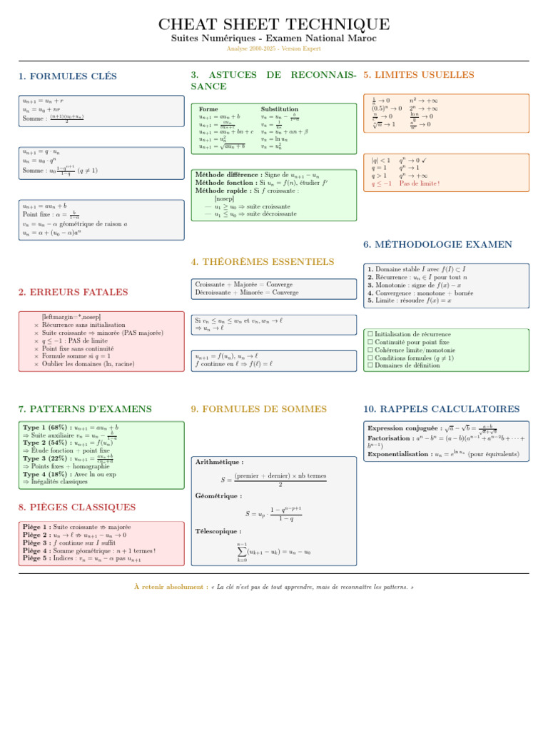 CHEAT SHEET Suites Numériques | PDF | Limite (mathématiques) | Séquence