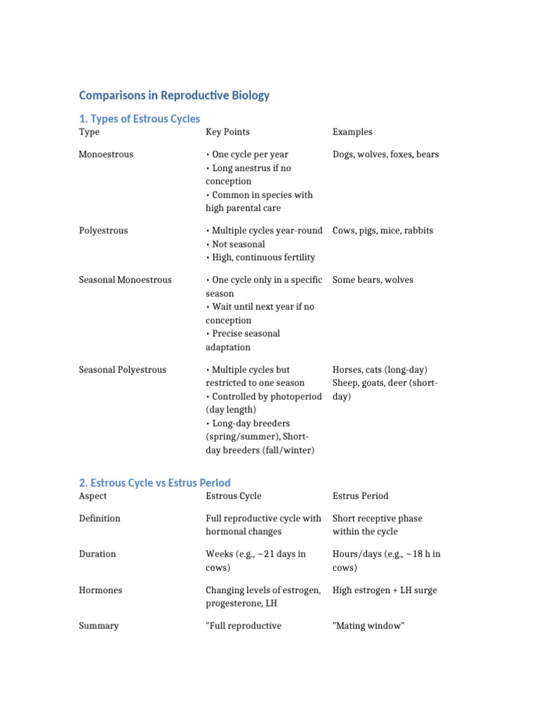 Reproductive Biology Comparisons | PDF | Sexuality | Sex