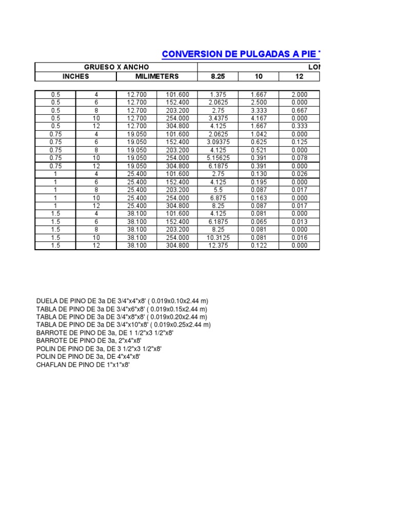 Conversion Pie Tablon