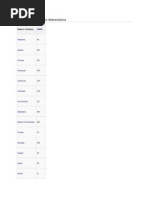 US State Abbreviations List | PDF