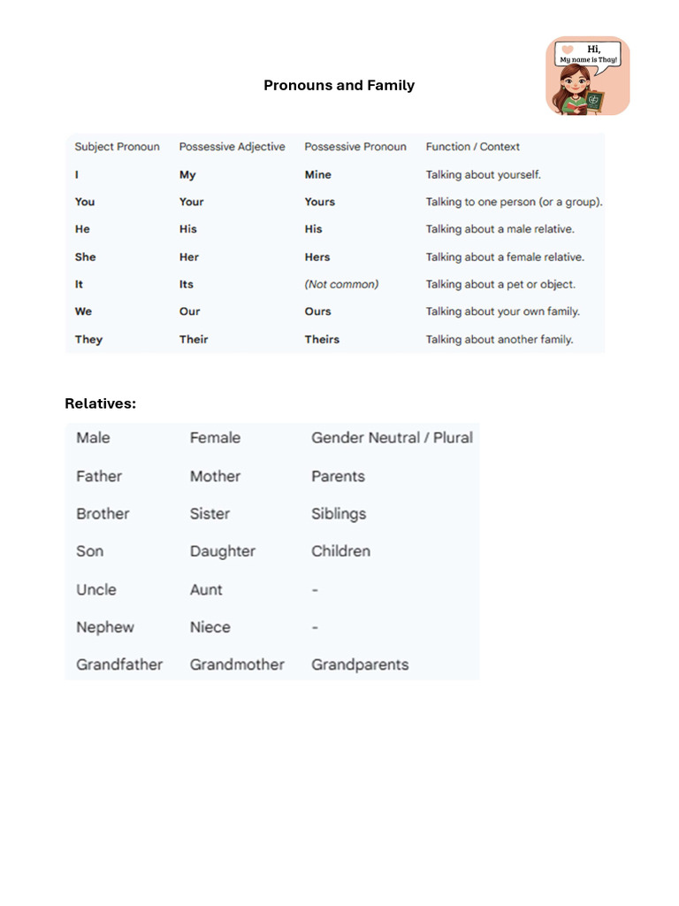 Pronouns and Family | PDF